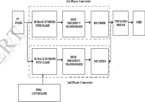 Figure 1 From Implementation Of New Control Technique For Interleaved