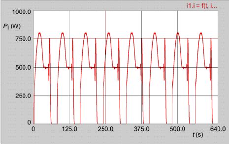 Waveform Of IGBT Virtual Temperature Download Scientific Diagram
