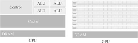 6 cpu and gpu architecture download scientific diagram