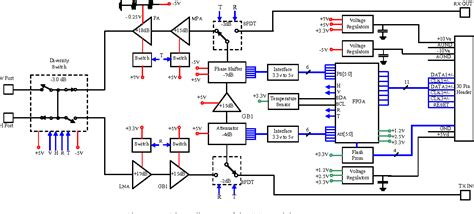 Figure From T R Module For CASA Phase Tilt Radar Antenna Array Semantic Scholar