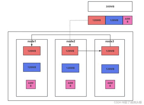 摸鱼大数据——kafka——基本介绍 kafka介绍 csdn博客