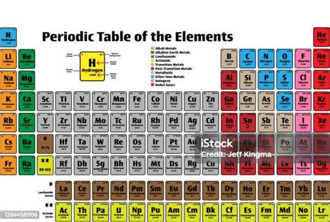 원자 번호 이름 전자 구성 및 상대 원자 질량으로 색상으로 설정된 요소 벡터 포스터 아이콘의 주기적인 표 금속에 대한 스톡 벡터 아트 및 기타 이미지 Istock