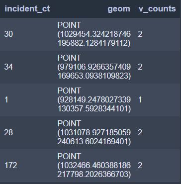 Pandas Function Not Returning Proper Values Python Stack Overflow