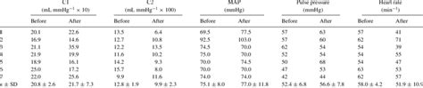 Arterial Elasticity Indices And Haemodynamics Before And After The Race Download Table