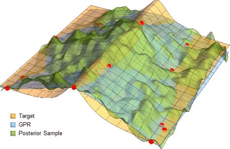 A Physical Picture Of Supervised Deep Learning The Output Of The Dnn