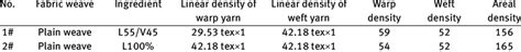 Specification Parameters Of Linen Fabrics Download Scientific Diagram