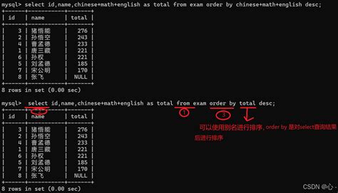 增删改查crud操作crud操作 Csdn博客 增删改查crud操作crud操作 Csdn博客
