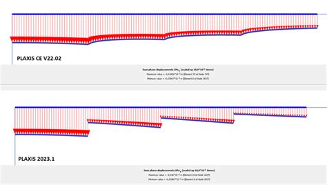 Plaxis 20231 New Release Is Out