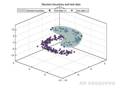 加权支持向量回归模型weighted Svdd Model 知乎