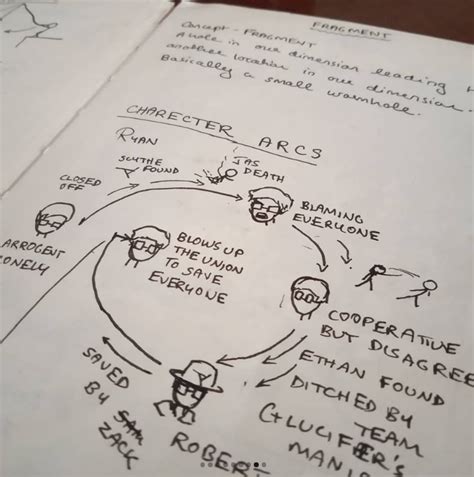 Sketches From Athanatos