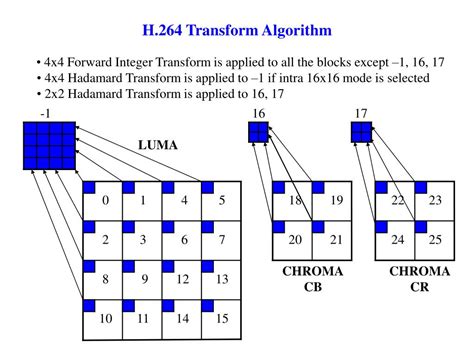 Ppt H264 Intra Frame Coder System Design Powerpoint Presentation