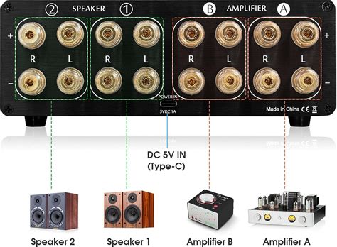 Buy Douk Audio Vu3 Dual Analog Vu Meter 2 Way Amplifier Speaker Switch Audio Switcher Box With