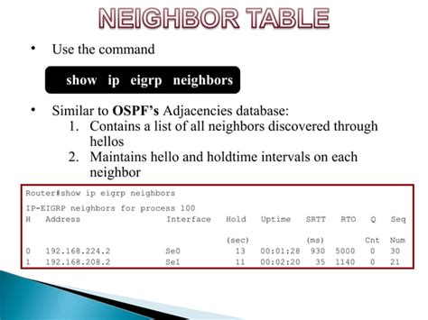 Dynamic Routing All Algorithms Working And Basics Ppt Computer Networking Computing