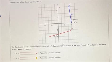 Solved The Diagram Below Shows Vectors U And V Use The