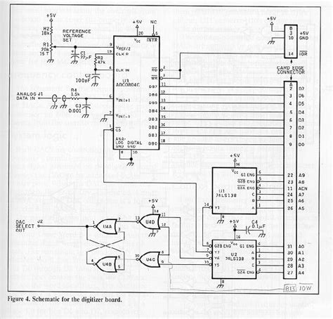 Spectrum Analyzer