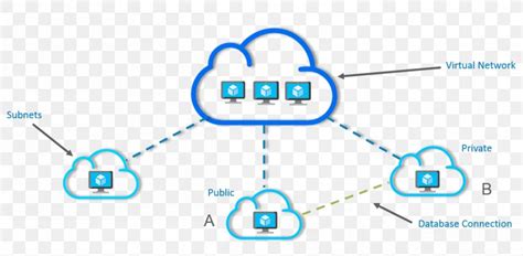 Network Virtualization Computer Network Virtual Machine Virtual Private Network Png 1205x593px