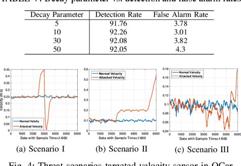 Figure 4 From Bio Inspired Intelligent Anomaly Diagnosis System For
