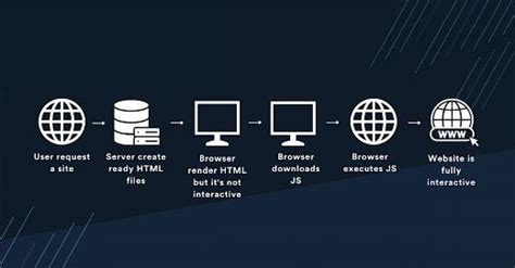 Nabil Ahmad On Linkedin Nuxtjs Ssr Webdevelopment Vuejs