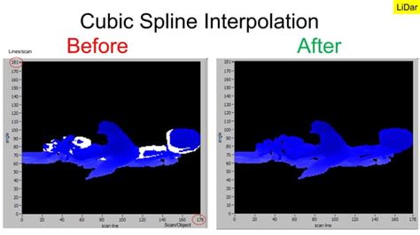 Outdoor High Accuracy People Counting System Ppt