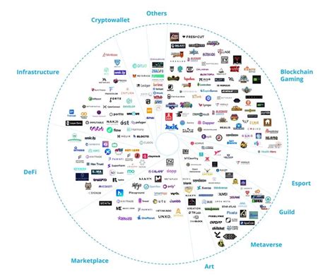 zoé walker on linkedin defi web3 blockchain blockchaindevelopment