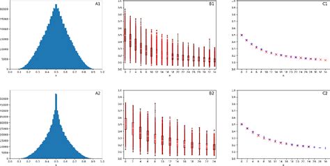 Highly Over Parameterized Classifiers Generalize Since Bad Solutions Are Rare