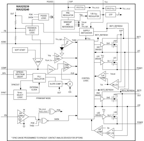 Analog Devices Inc Max25240affb Vy T Symbol Footprint 3d Step Model Ultra Librarian