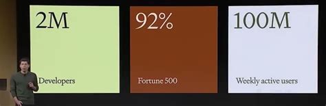 Erlon Almeida On Linkedin Sam Altman Ex Ceo Of Openai Came Up With Some Informations That Are