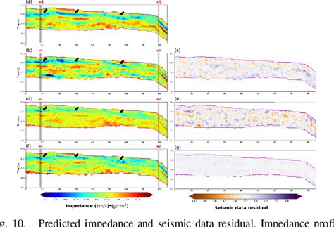 Figure 1 From Multitask Seismic Inversion Based On Deformable