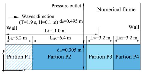 Analysis Of Sharp Eagle Oscillating Surge Wave Energy Converter Based On A Two Dimensional