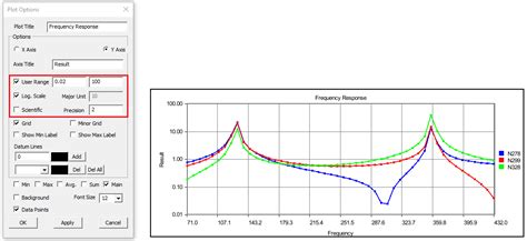 Xyplot — Vcollab Document Documentation