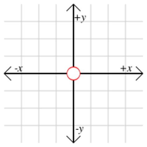 Origin Mathematics Handwiki