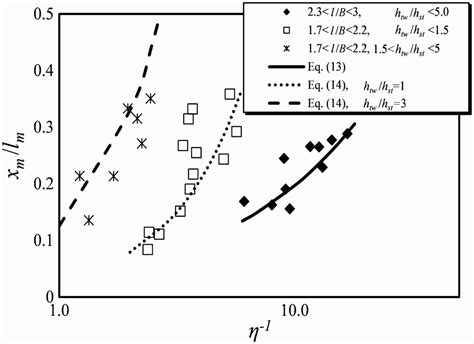 Structure Of Java Free Worksheets Samples