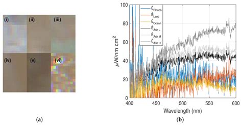 validation of spectral retrieval with a synthetic image a synthetic