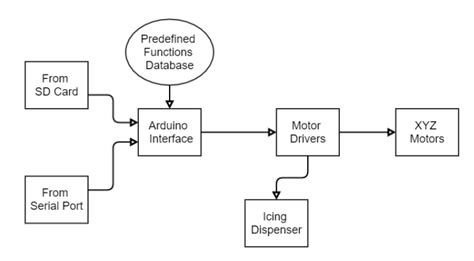 43 1 Arduino Firmware Block Diagram Download Scientific Diagram