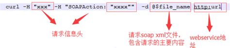 Linux下使用Curl调用Java的WebService接口 EasonJim 博客园