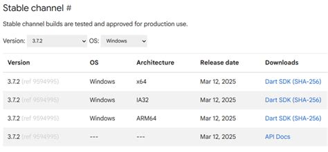 dart sdk installation geeksforgeeks