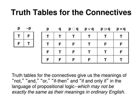 Ppt Truth Functions Powerpoint Presentation Free Download Id 367929