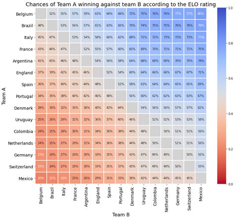 Data Analytics And Data Visualization In Soccerfootball Showupandplay