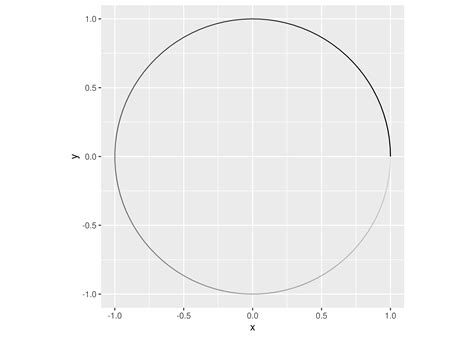 A Case Study Ggplot Elegant Graphics For Data Analysis E