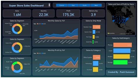 Sales Powerbi Sales Dashboard Created By Me Using Power Bi Punit Kumawat