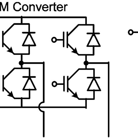 Responses Of The Dfig During A Three Phase Short Circuit A Dfig