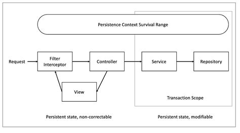 About Osivopen Session In View True Or False By Seonggil Aug 2022 Medium
