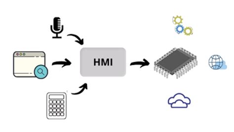 voice recognition enhances the hmi functions for hardware to support