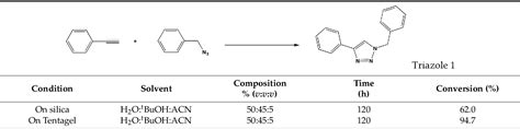 Table 4 From Development Of Novel Immobilized Copperligand Complex For