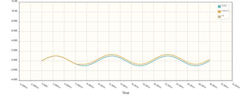 Operational Amplifier Analysis Of The Below Op Circuit And Its Waveform Electrical