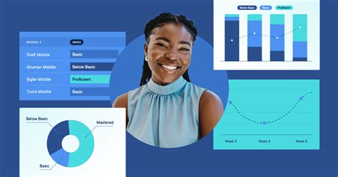A Step By Step Guide To Pear Assessment Assessment Data And Reports Blog Pear Deck Learning