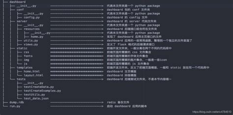 python全栈开发笔记 python web全栈工程师 imooc csdn博客