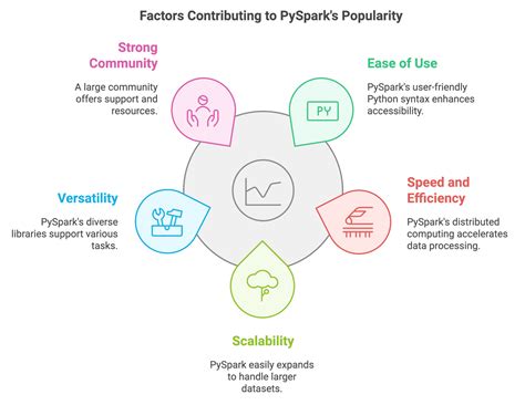 How To Learn Pyspark From Scratch In 2025 Datacamp