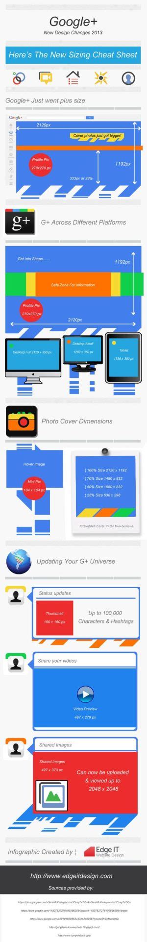 Google Dimensions And Sizing Cheat Sheet TECHi