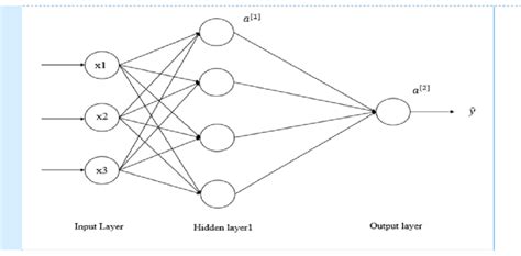 Neural Network Architecture Model Download Scientific Diagram